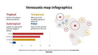 Venezuela Map Infographics by Slidesgo.pptx