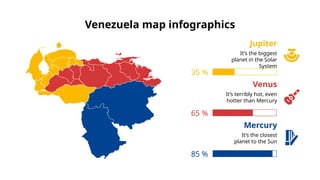 Venezuela Map Infographics by Slidesgo.pptx