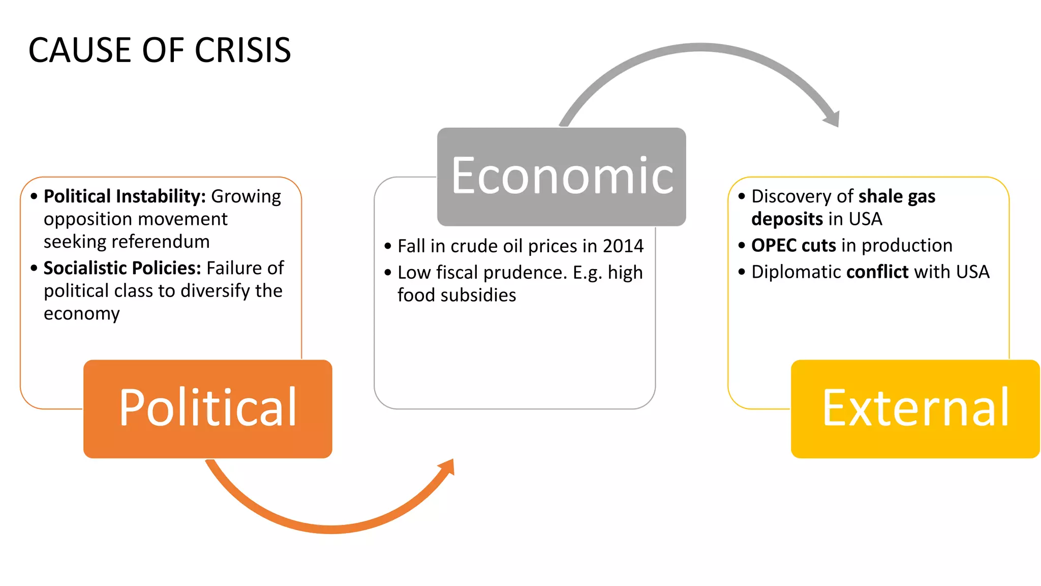 Venezuelan crisis | PPTX