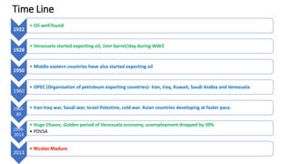 Venezuelan crisis | PPTX