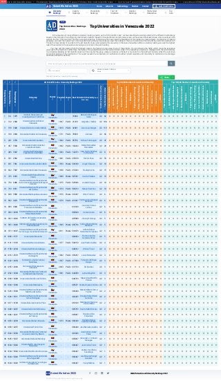 Venezuela Top Universities in 2022.pdf
