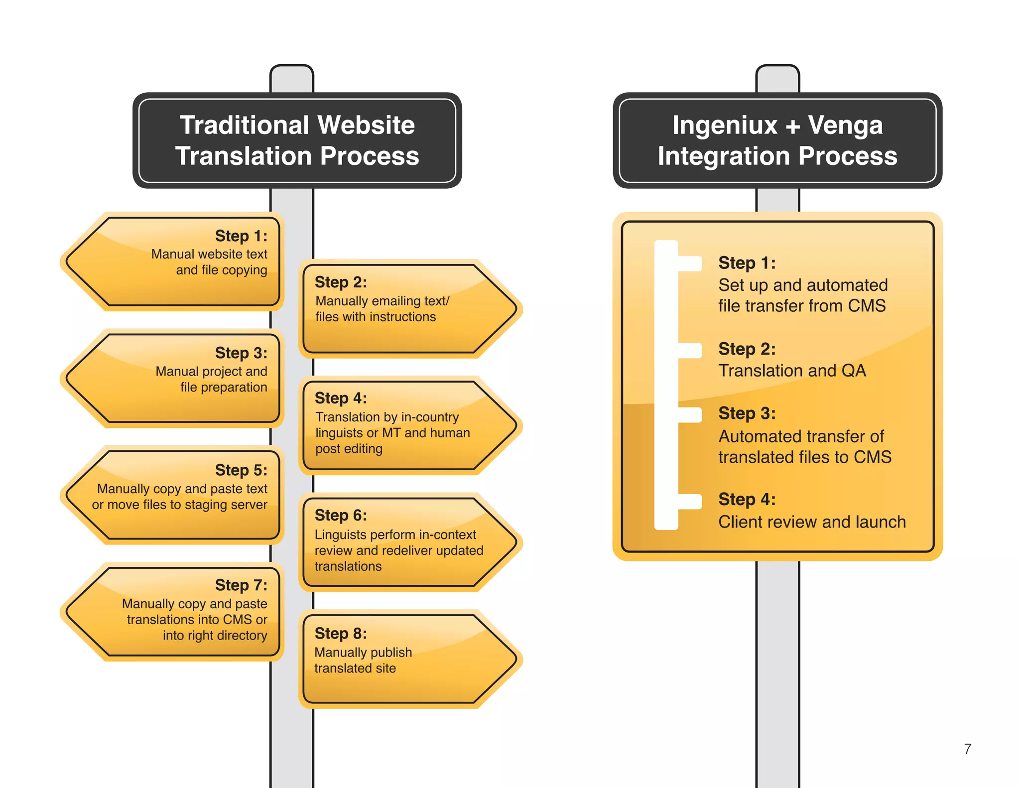 Website Translation Case Study | PDF