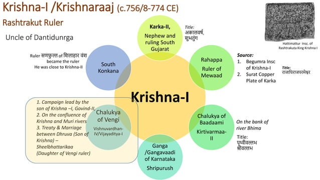 VENGI OF CHALUKYA DYNASTY.ppt