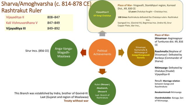 VENGI OF CHALUKYA DYNASTY.ppt
