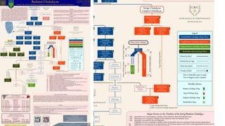 VENGI OF CHALUKYA DYNASTY.ppt