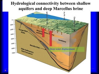 Methane and Water Contamination Associated with Shale Gas Development ...