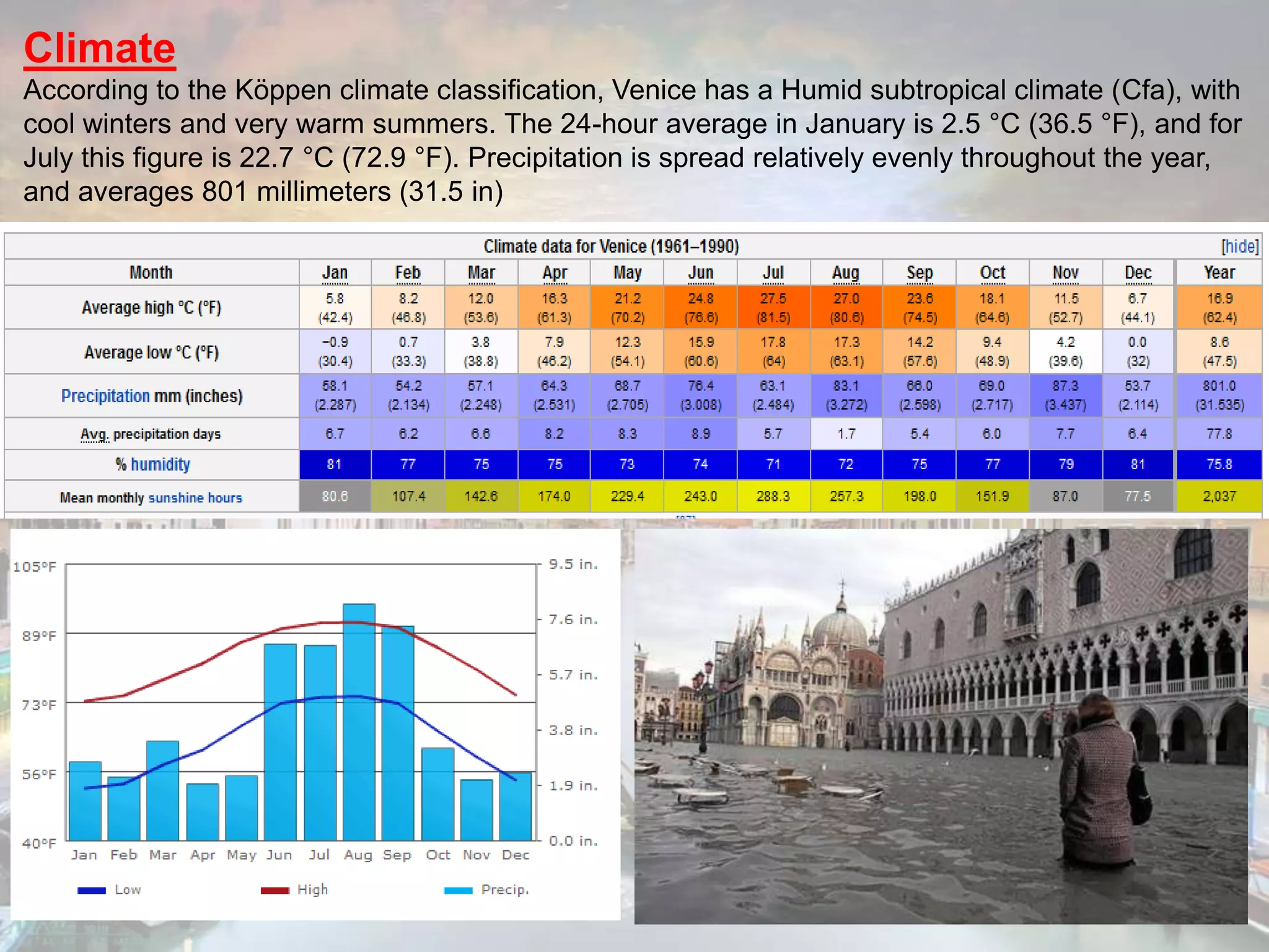 Town Planning- Venice | PPTX