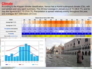 Town Planning- Venice | PPTX