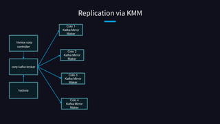 Building a derived data store using Kafka | PPT