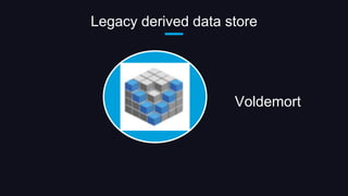 Building a derived data store using Kafka | PPT