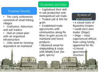 Venice Rise | PDF | Cruises | Travel Type