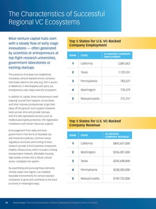 Venture Impact 2011 Report | PDF