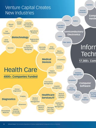 Venture Impact 2011 Report | PDF