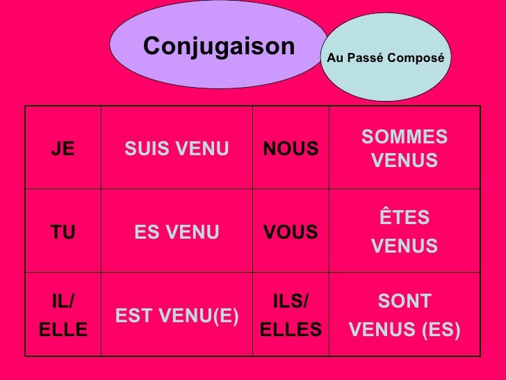 Venir et le passé récent