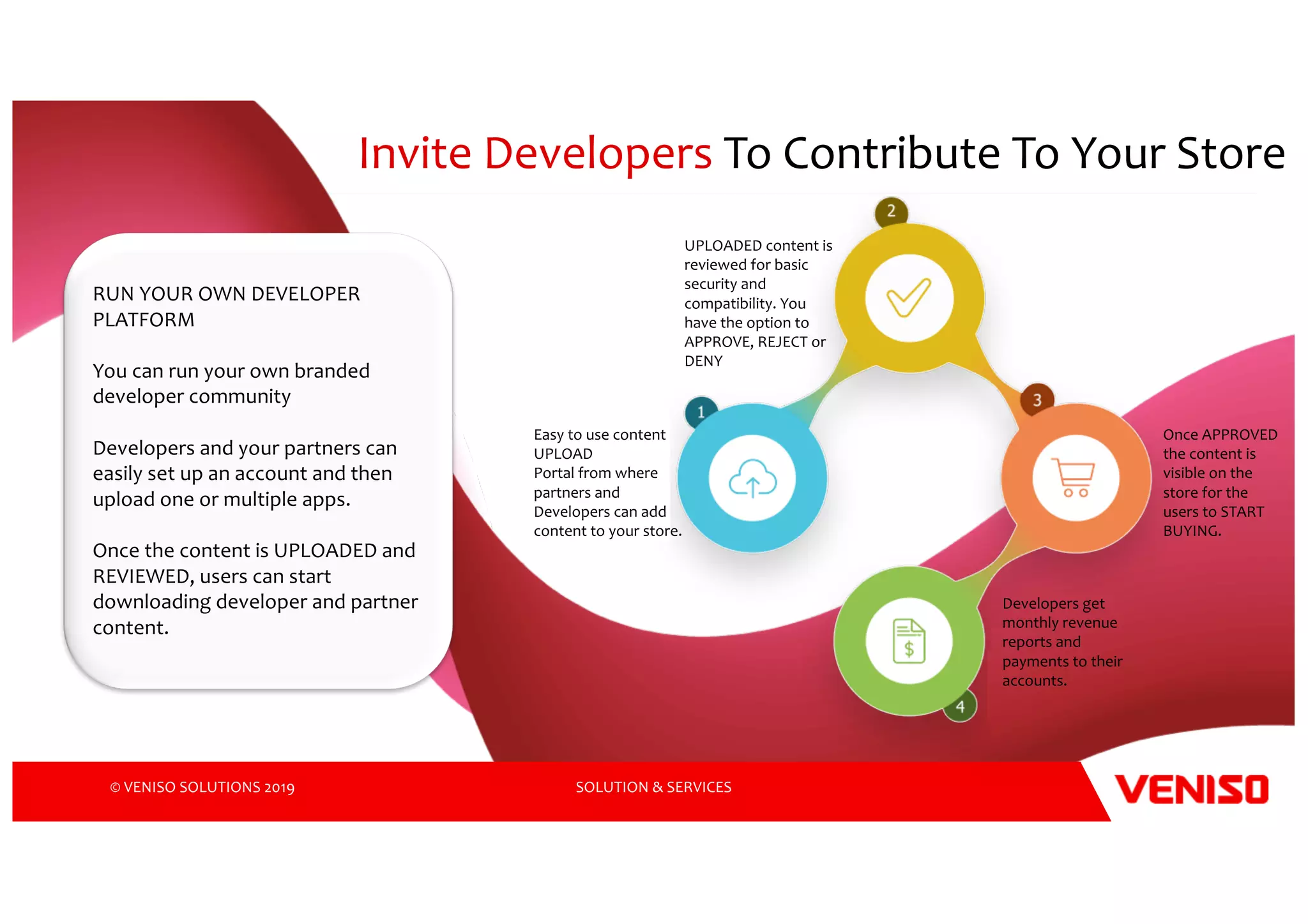 Veniso appstore solution | PDF