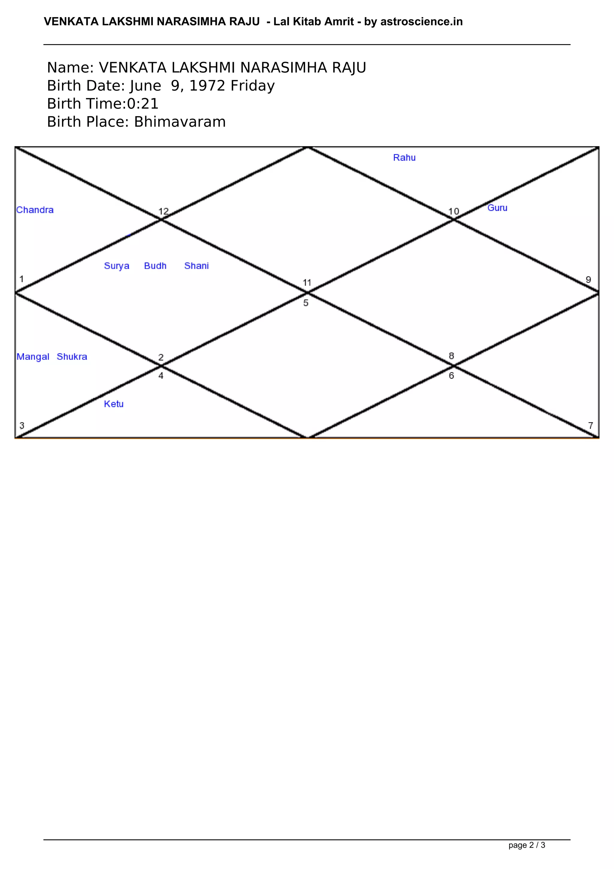 Venkata lakshmi narasimha_raju | PDF