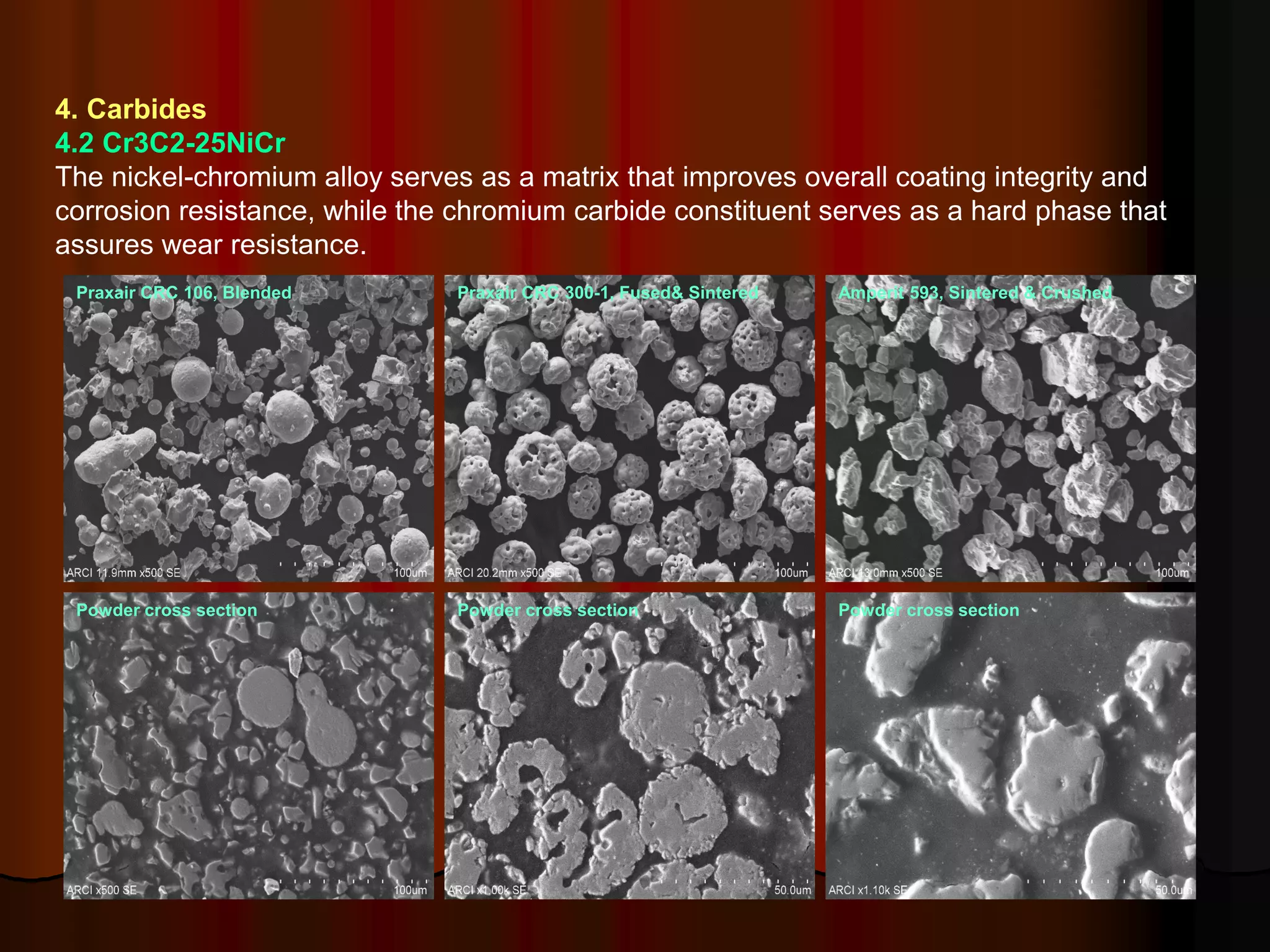 Powder’s Morphology and Cross-sectional SEM Images for Nickel based ...