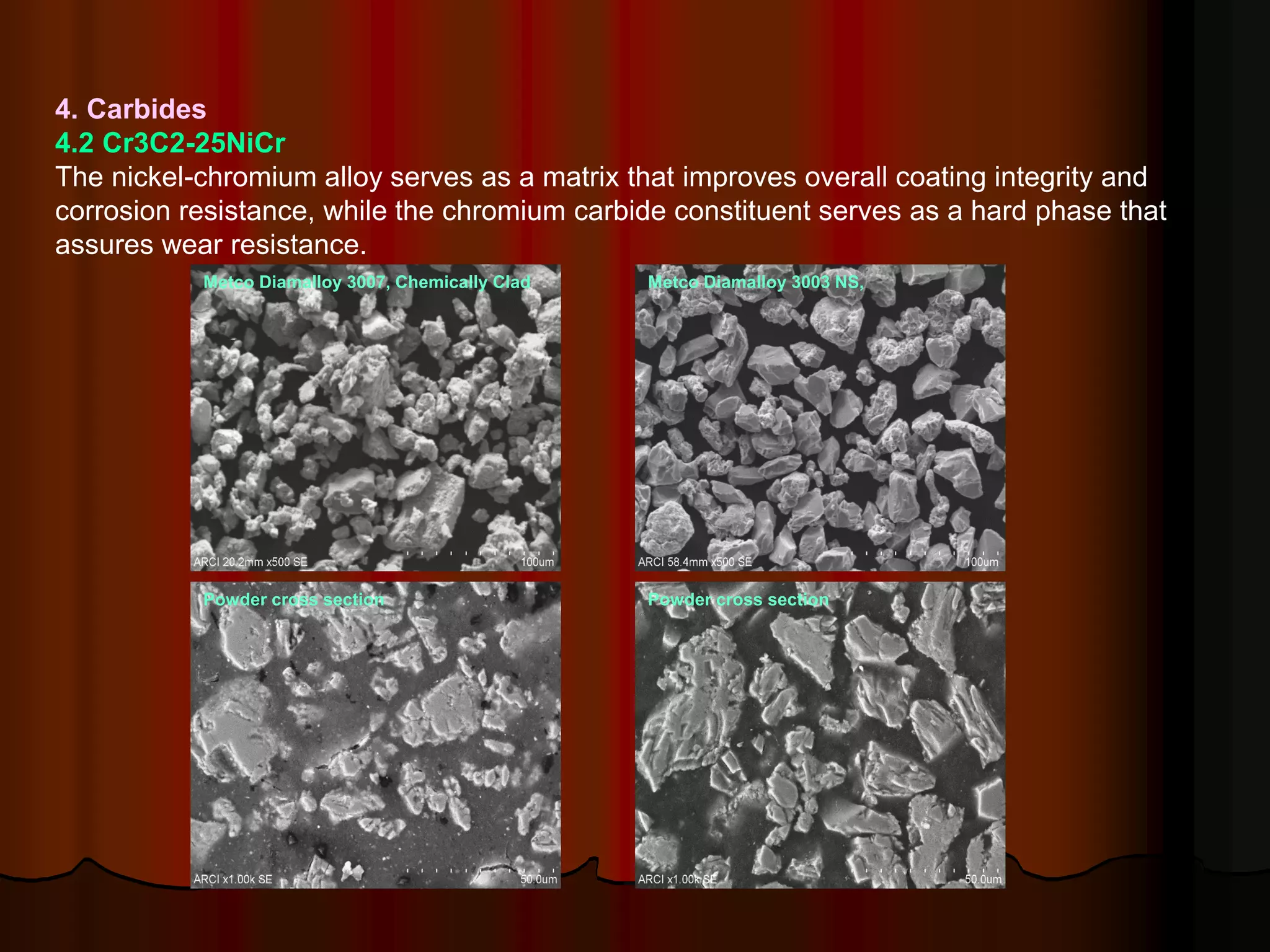 Powder’s Morphology and Cross-sectional SEM Images for Nickel based ...