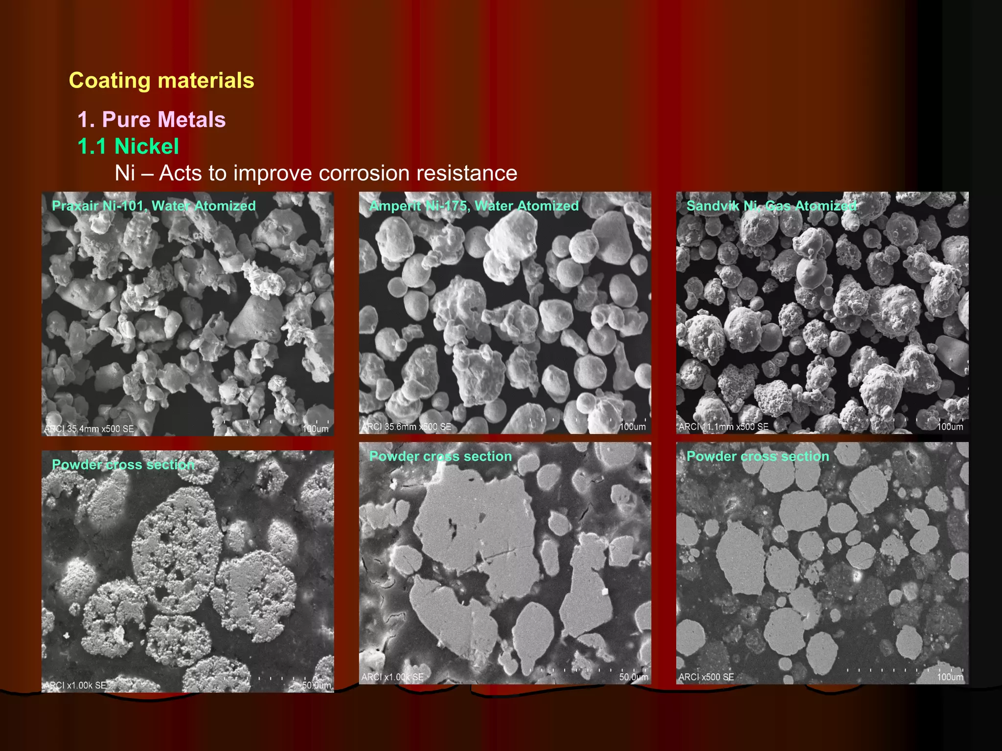 Powder’s Morphology and Cross-sectional SEM Images for Nickel based ...