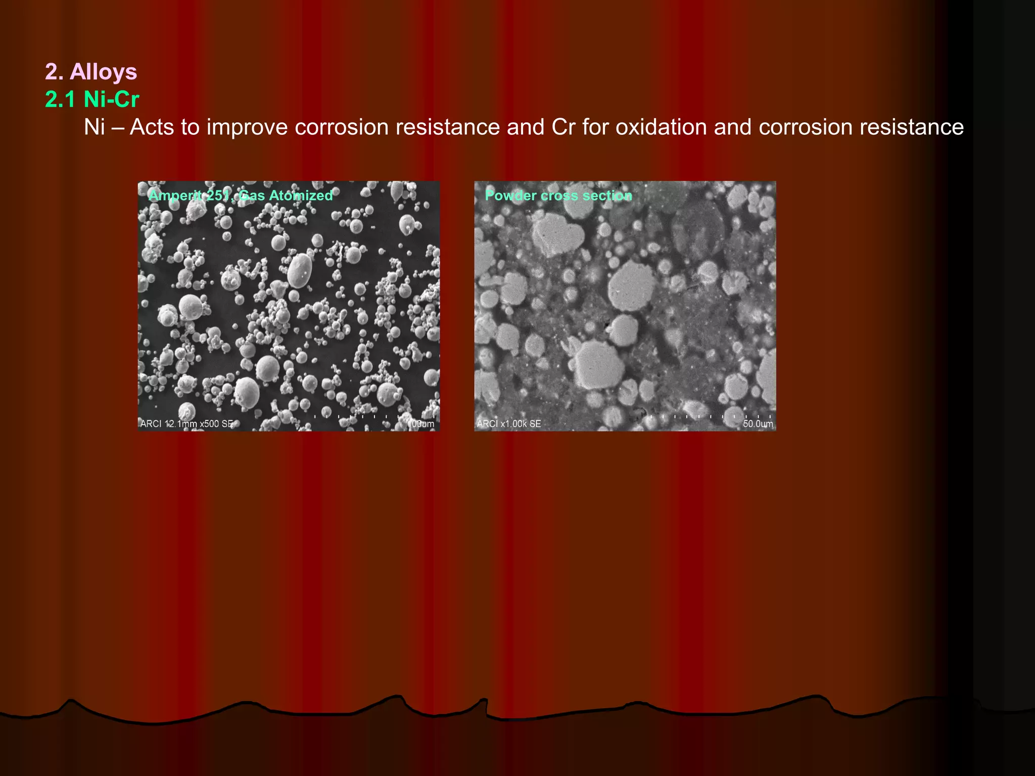 Powder’s Morphology and Cross-sectional SEM Images for Nickel based ...