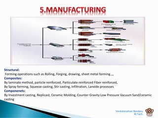 Manufacturing & Applications of Stainless Steels | PDF