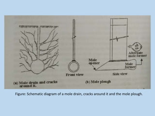 Special Methods of Sub Surface Drainage: Agricultural Draining ...