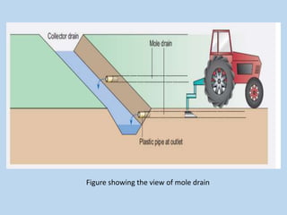 Special Methods of Sub Surface Drainage: Agricultural Draining ...