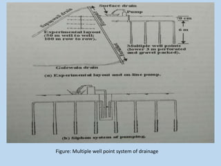 Special Methods of Sub Surface Drainage: Agricultural Draining ...
