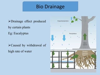 Special Methods of Sub Surface Drainage: Agricultural Draining ...