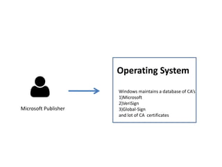 OpenSSL Alternative Chains Certificate Forgery Security Bypass Vulnerability | PPTX