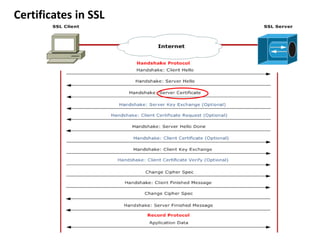 OpenSSL Alternative Chains Certificate Forgery Security Bypass Vulnerability | PPTX