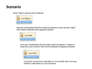 OpenSSL Alternative Chains Certificate Forgery Security Bypass Vulnerability | PPTX