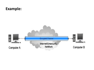 OpenSSL Alternative Chains Certificate Forgery Security Bypass Vulnerability | PPTX