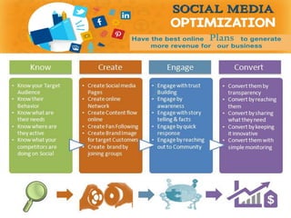 social media optimization ppt | PPT