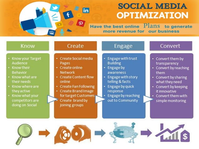 social media optimization ppt | PPT