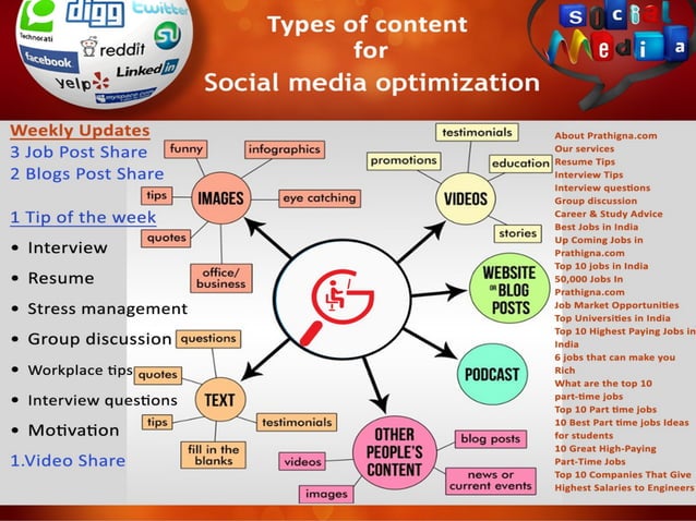 social media optimization ppt | PPT