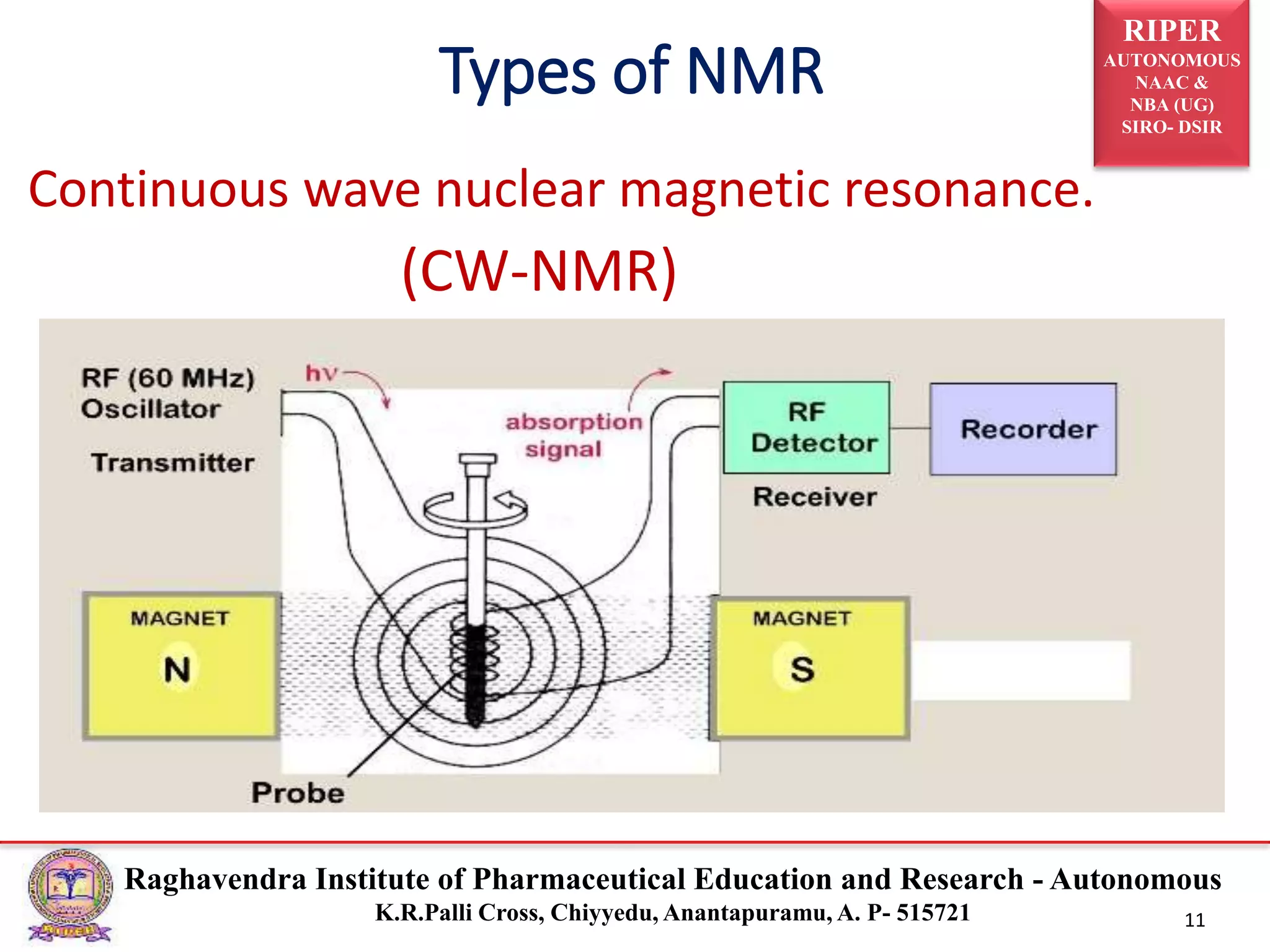 Fourier-Transform Nuclear Magnetic Resonance Instrumentation (FT-NMR). | PPTX