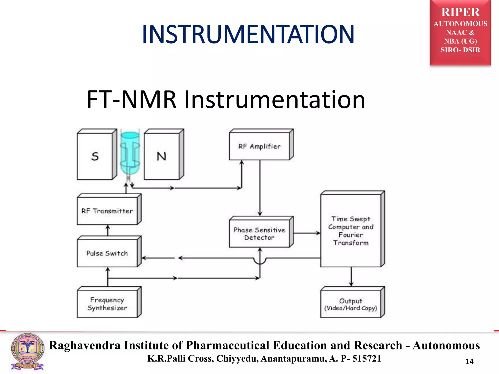 Fourier-Transform Nuclear Magnetic Resonance Instrumentation (FT-NMR). | PPTX
