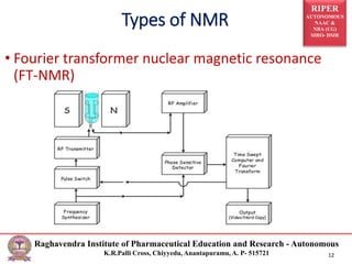 Fourier-Transform Nuclear Magnetic Resonance Instrumentation (FT-NMR). | PPTX