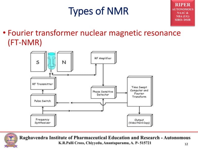Fourier-Transform Nuclear Magnetic Resonance Instrumentation (FT-NMR ...