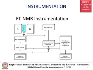 Fourier-Transform Nuclear Magnetic Resonance Instrumentation (FT-NMR ...