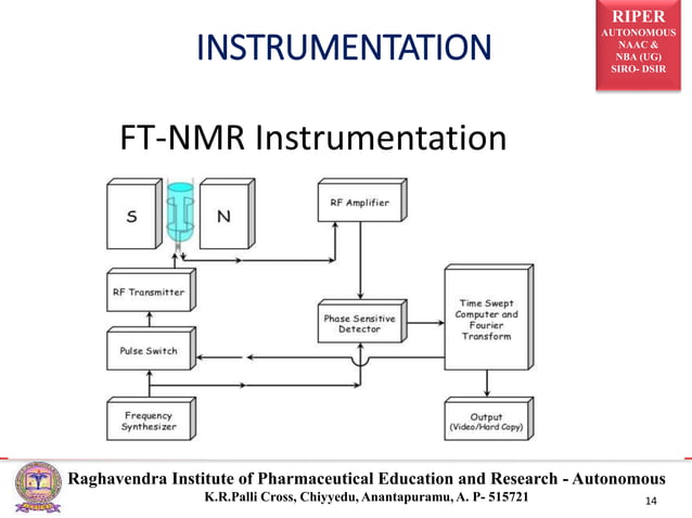 Fourier-Transform Nuclear Magnetic Resonance Instrumentation (FT-NMR ...