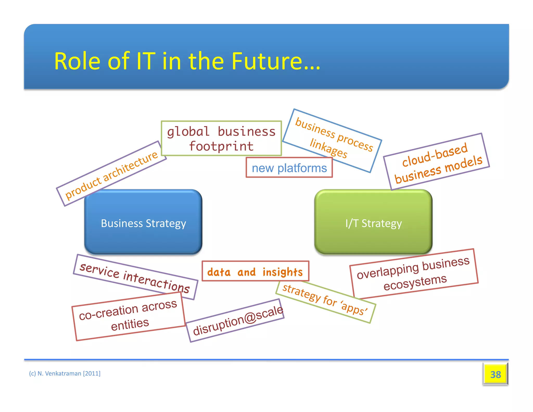 Information Technology Everywhere | PDF