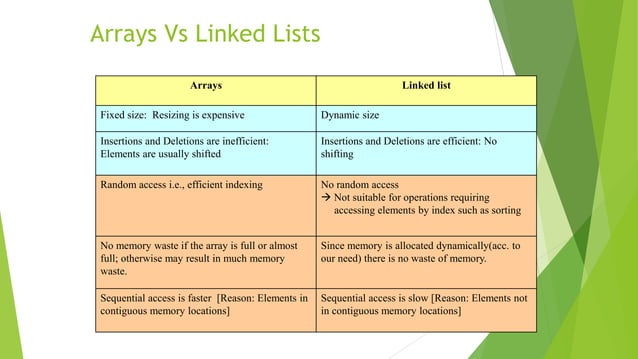 linked list using c | PPTX