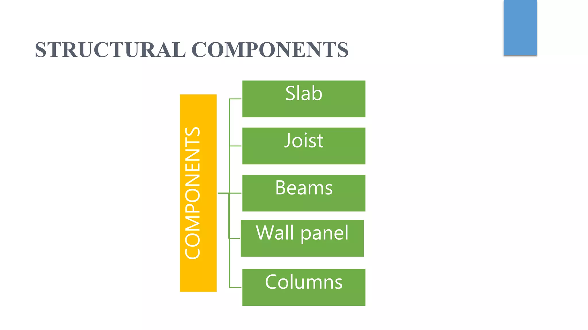 UNIT 2 PREFABRICATION COMPONENTS | CE8022 PREFABRICATED STRUCTURES | PPTX