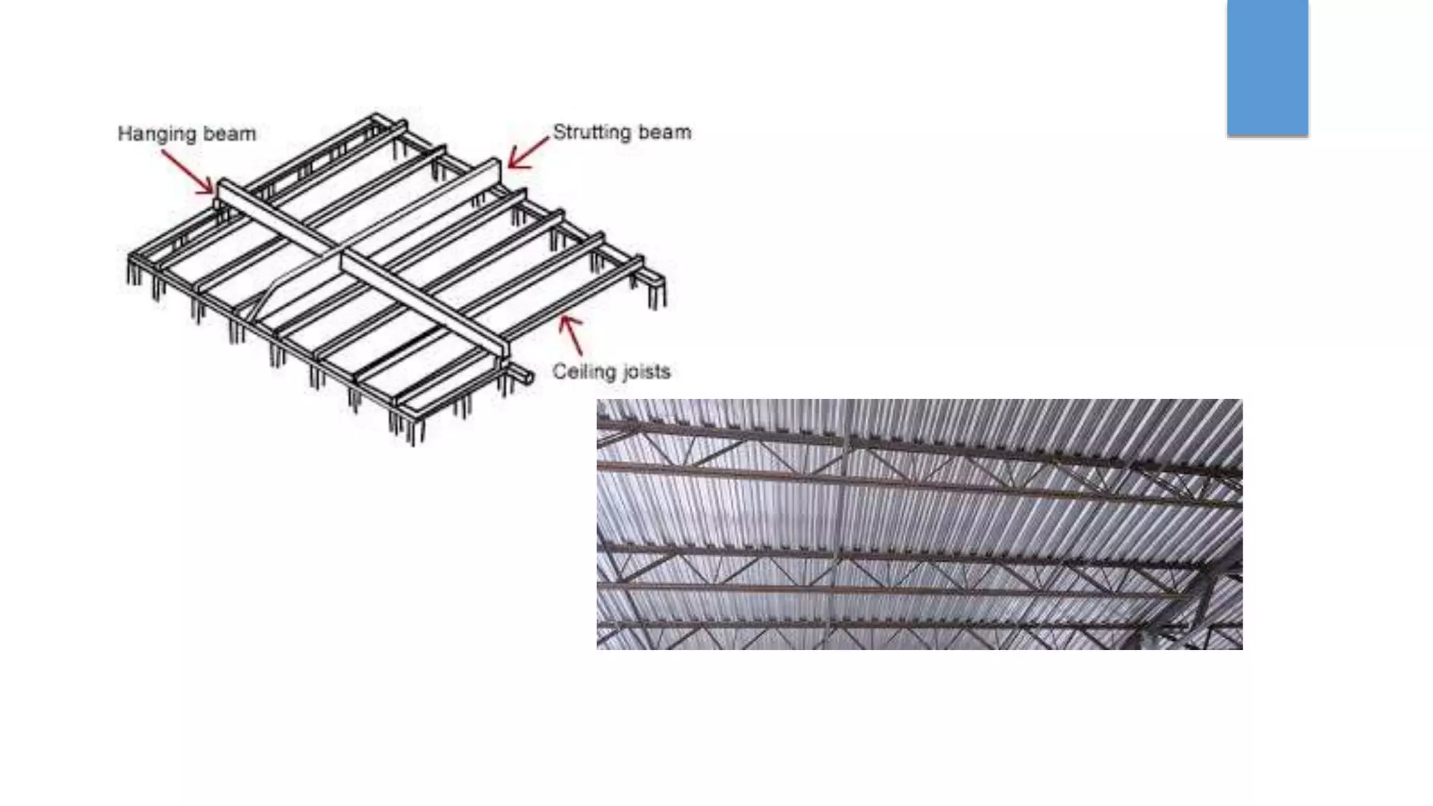 UNIT 2 PREFABRICATION COMPONENTS | CE8022 PREFABRICATED STRUCTURES | PPTX