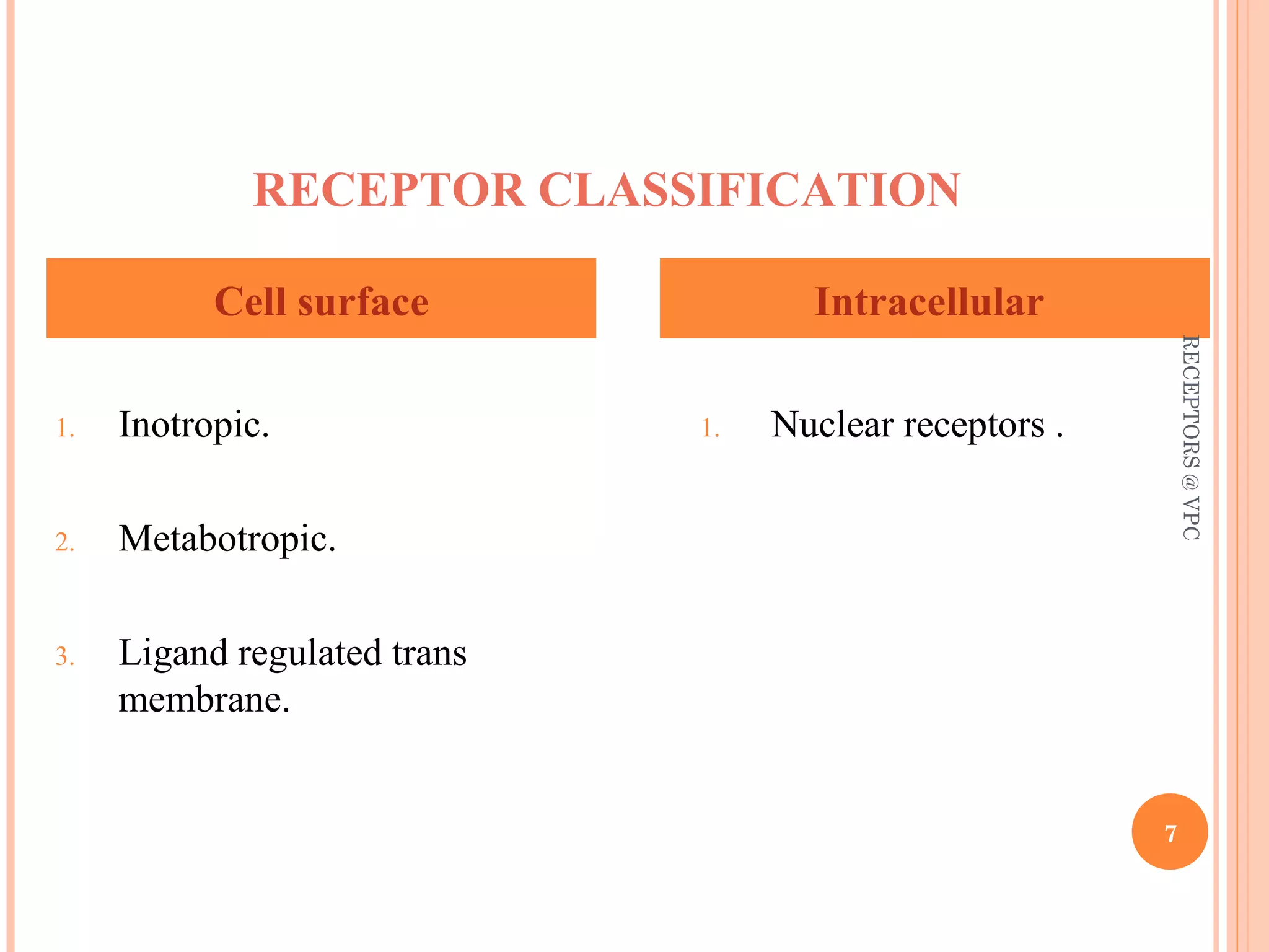 Receptors | PPT