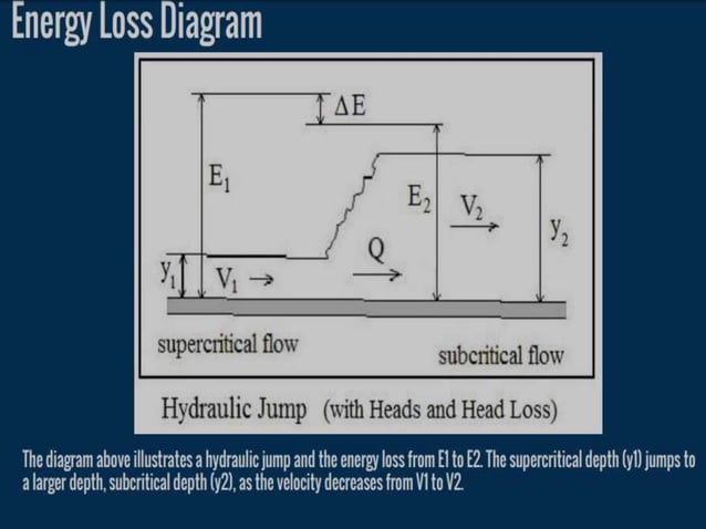 Hydraulic jump | PPT