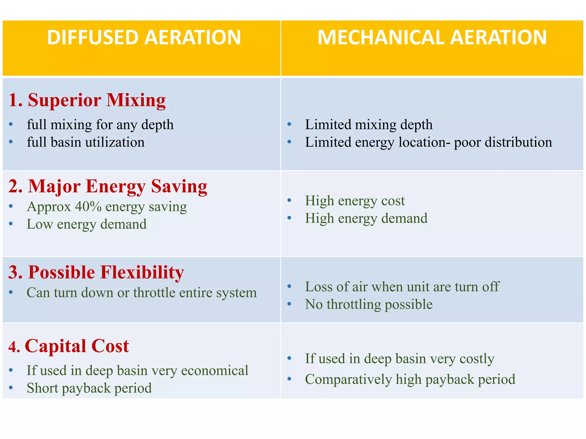Aeration and Types of Aerators | PPTX