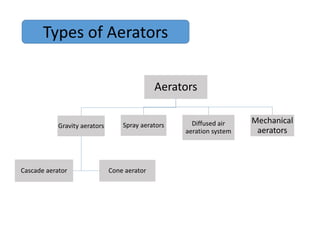 Aeration and Types of Aerators | PPTX